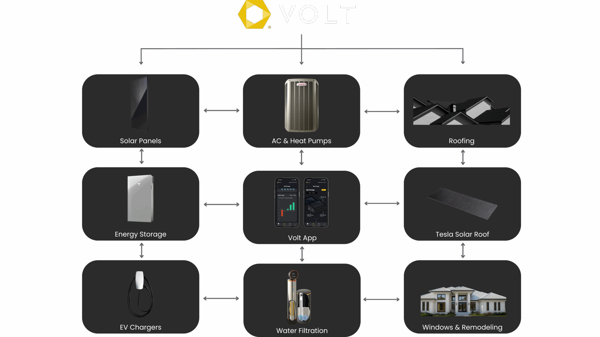 Volt Home: Solar & Home Upgrades for Florida Homes